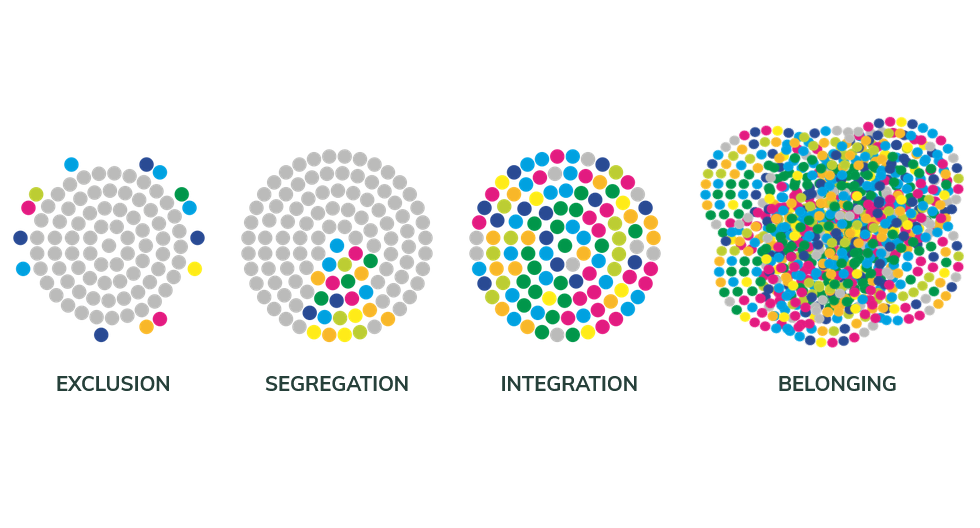 Curriculum & Resources: Teaching for Racial Equity & Housing Justice | Othering & Belonging ...
